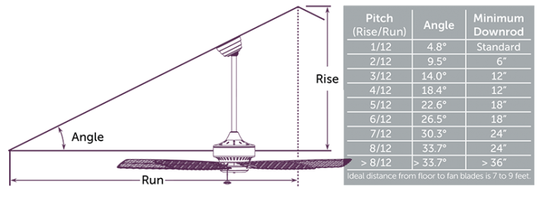 Choosing a Fan – Fanimation