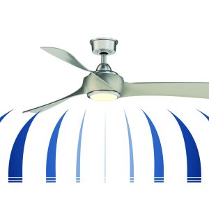 Products – Page 3 – Fanimation