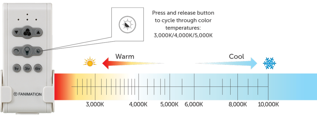 CCT Select – Fanimation